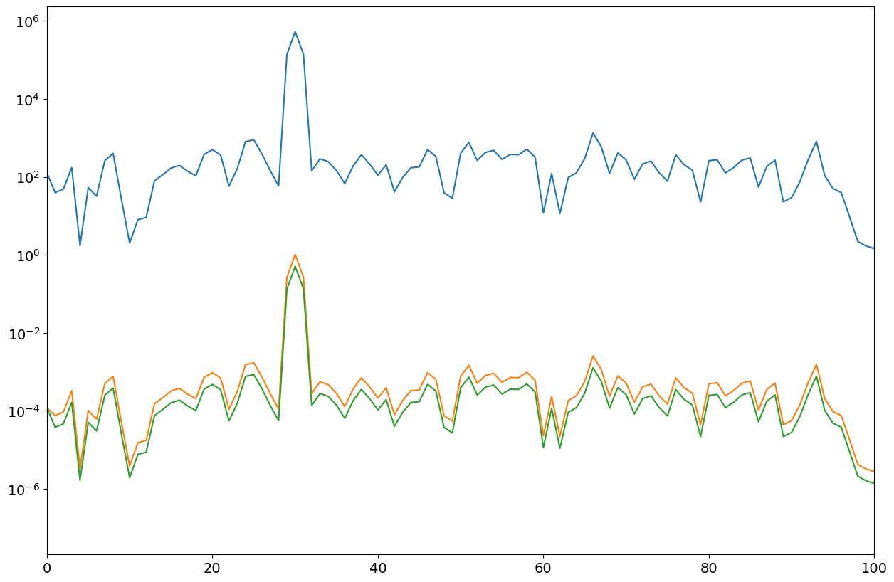 BLM_1: Basic signal spectral analysis — bioacoustics