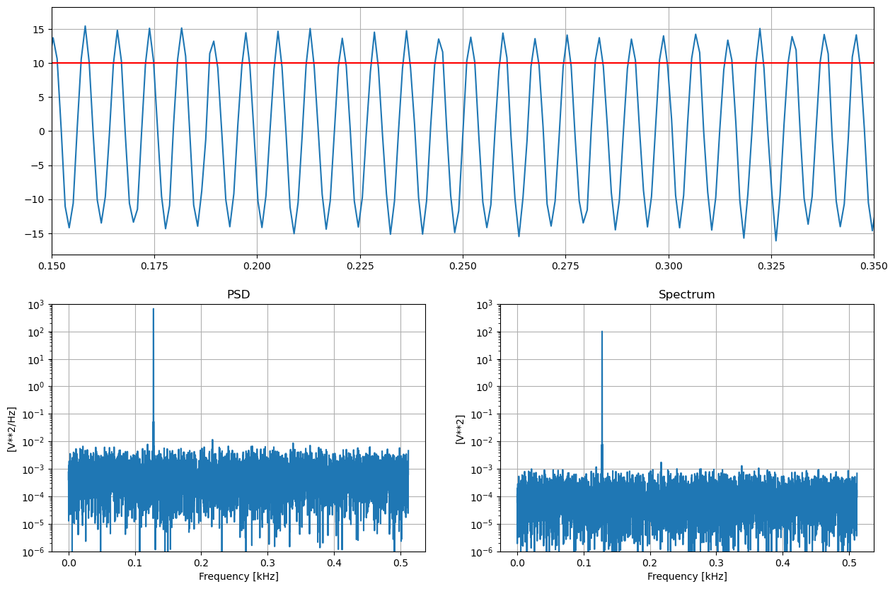 Spectral Estimation — Bioacoustics