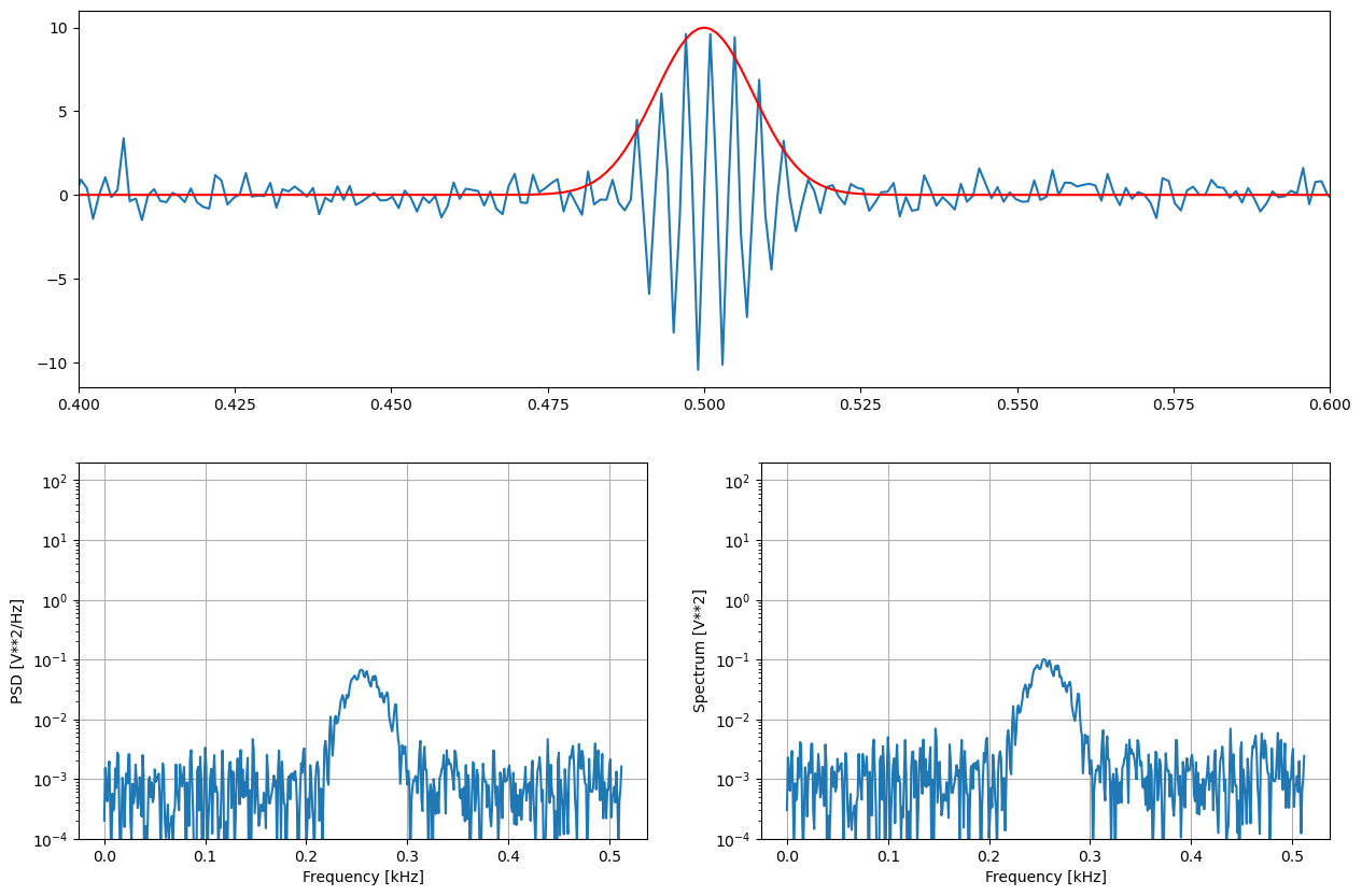 Spectral estimation — bioacoustics
