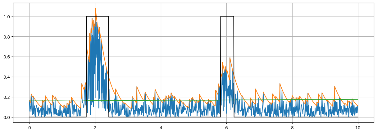 Transient Detections — Bioacoustics