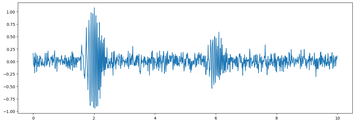 Transient detections — bioacoustics Transient detections — bioacoustics