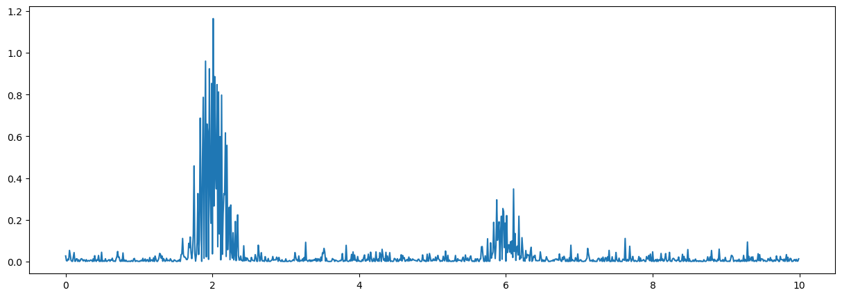 Transient detections — bioacoustics